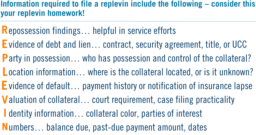 Collateral Recovery Process: Recover While Staying Compliant