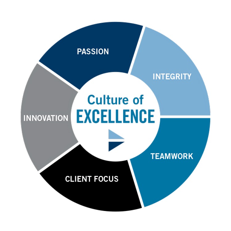 A Winning Team | Weltman, Weinberg & Reis Co., LPA